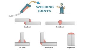 The 5 Types of Welding Joints | Rx Mechanic
