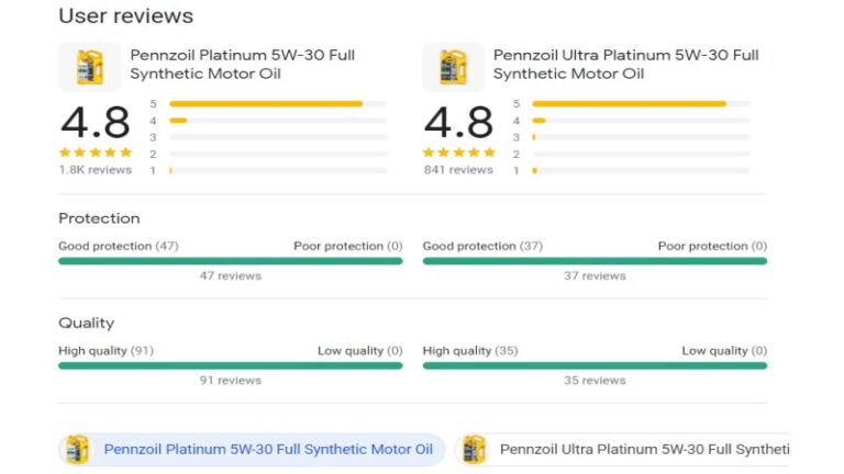 Pennzoil Platinum vs. Ultra Platinum – Are They All Same Motor Oil ...