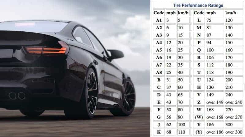 Things to Know About Tire Speed Rating Chart – Rx Mechanic