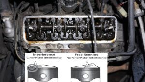 How to Tell If You Have an Interference Engine? – Rx Mechanic