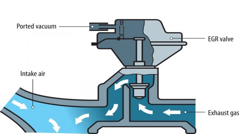 What is EGR Delete - Pros and Cons | Rx Mechanic