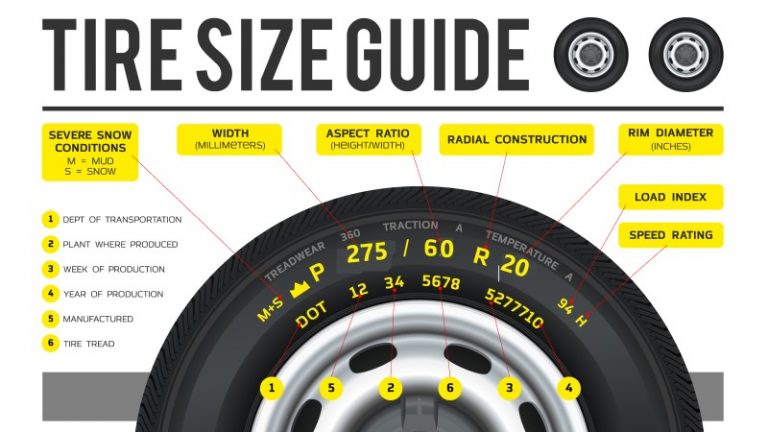 Tire Size Comparison: 275 55R20 Vs. 275 60R20 – Rx Mechanic