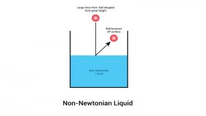 Newtonian Vs. Non-Newtonian Fluid – Explored – Rx Mechanic