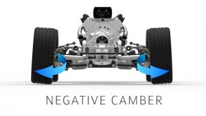 What Is Camber On A Car? Everything You Need To Know | Rx Mechanic