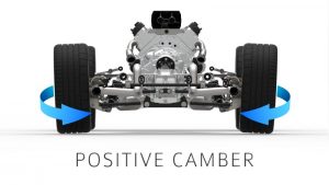 What Is Camber On A Car? Everything You Need To Know | Rx Mechanic