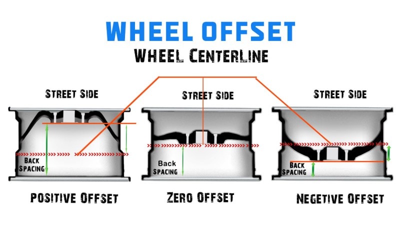 What Is Offset On Wheels An In depth Analysis Rx Mechanic