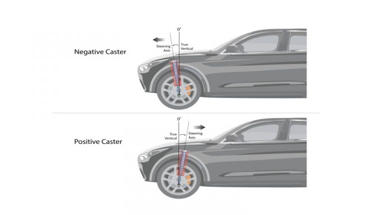 What Is Camber On A Car? Everything You Need To Know | Rx Mechanic