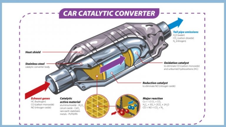 Do Diesel Engines Have Catalytic Converters? | Rx Mechanic