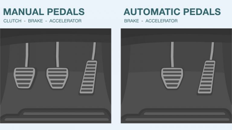 Which One Is The Brake: Is It The Left Or Right Pedal? | Rx Mechanic