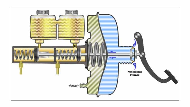 Bad Brake Booster Check Valve Symptoms to Be Aware of | Rx Mechanic