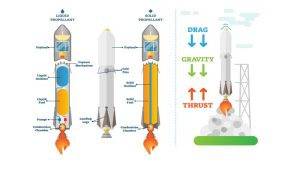 Jet Engine Vs. Rocket Engine – How and Why Do They Differ? – Rx Mechanic