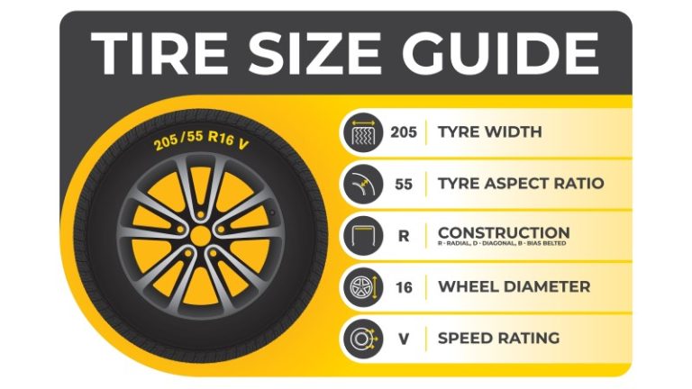 What Size Tires Fit My Car? - An In-depth Guide on Tire Size | Rx Mechanic