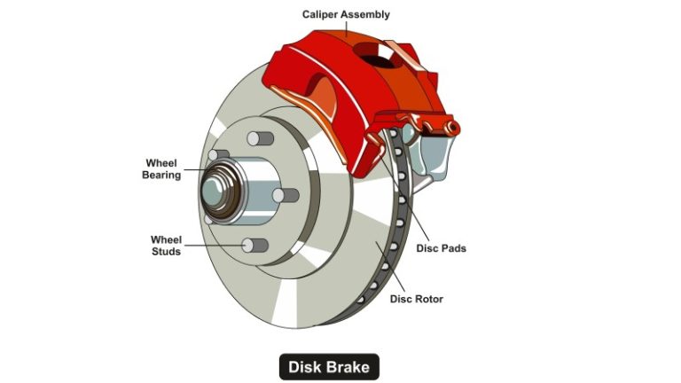 Brake System Parts, Functions & Short Descriptions | Rx Mechanic