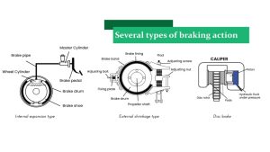 Brake System Parts, Functions & Short Descriptions | Rx Mechanic