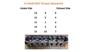 LS Head Bolt Torque: Precision Specs for Engine Performance | Rx Mechanic