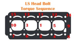 LS Head Bolt Torque: Precision Specs for Engine Performance | Rx Mechanic