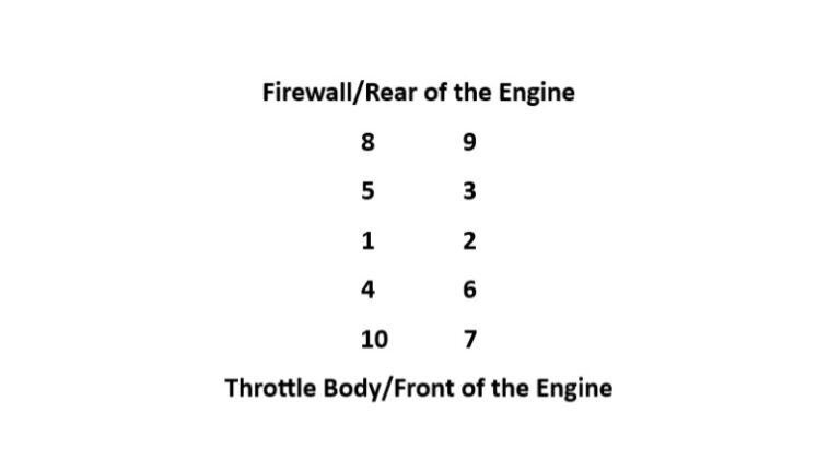 LS Intake Manifold Torque and Sequence | Rx Mechanic