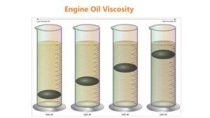 What Do Oil Numbers Mean? | Rx Mechanic