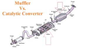 What's the Difference Between a Muffler and a Catalytic Converter? | Rx Mechanic