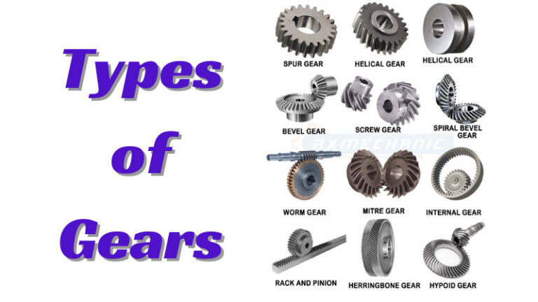 What are Different Types of Gears and their Functions? | Rx Mechanic