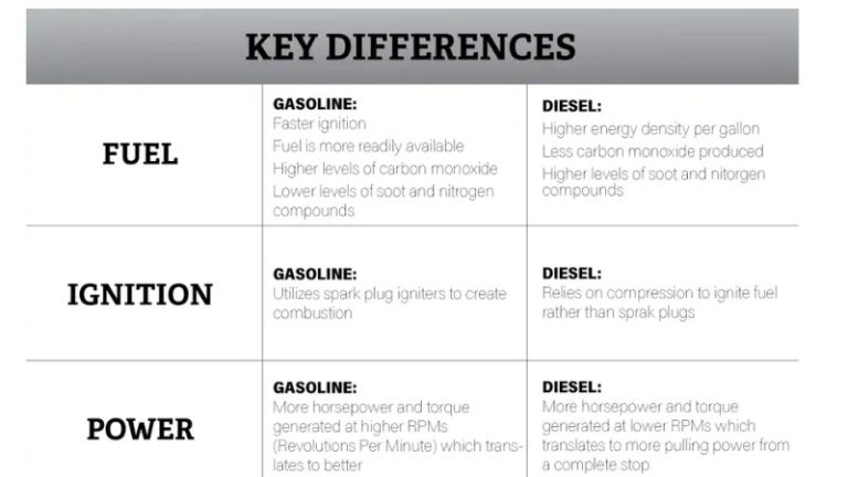 Gas vs Diesel Engine: Which One Should You Buy in 2026? | Rx Mechanic